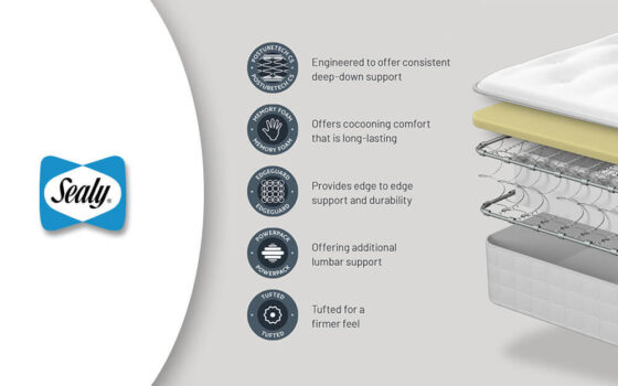 Sealy Mattress Review - SimplyMattressSuperstore.co.uk